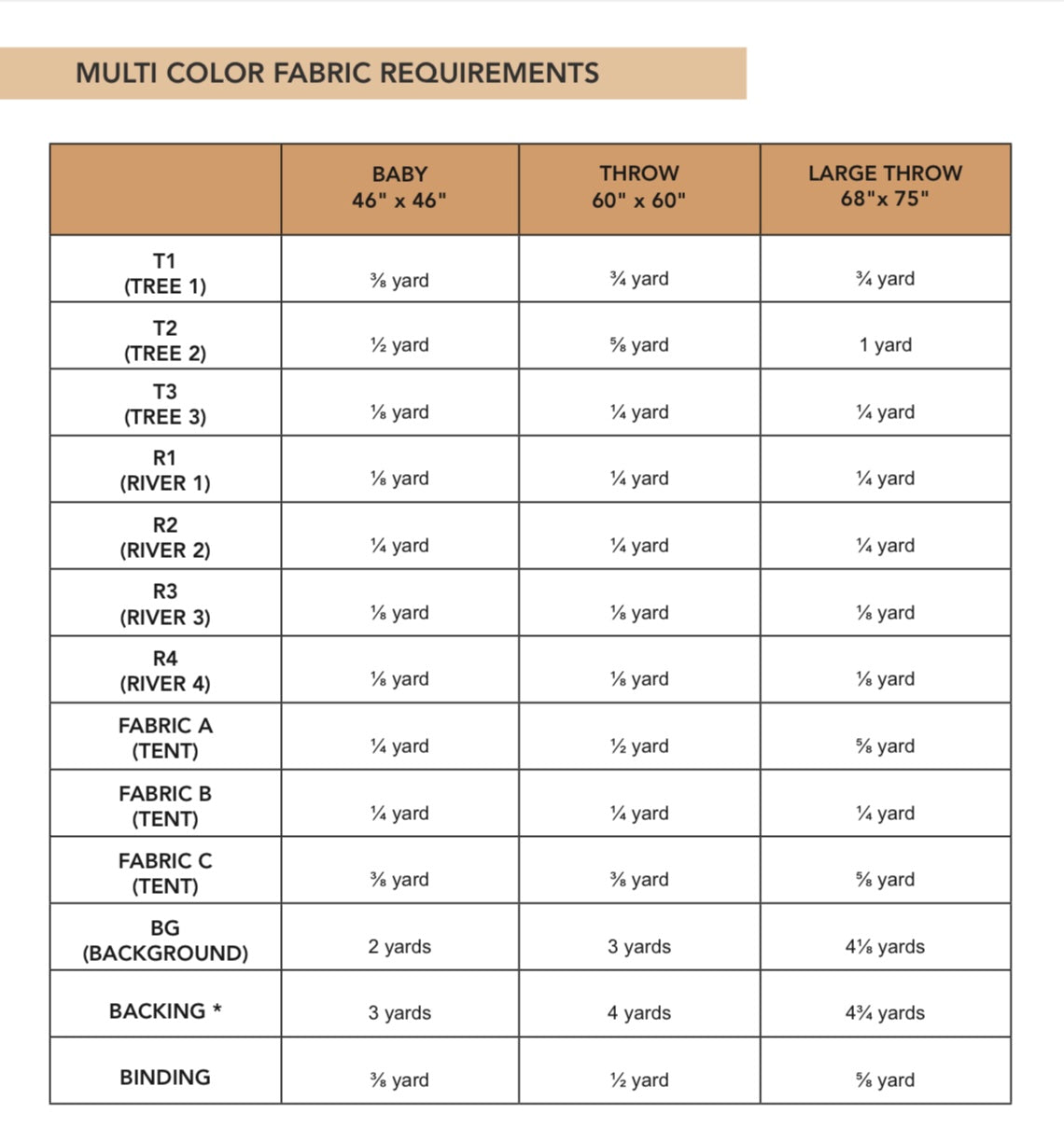 Camp Wobegone Quilt : PDF Download – Sews By Day